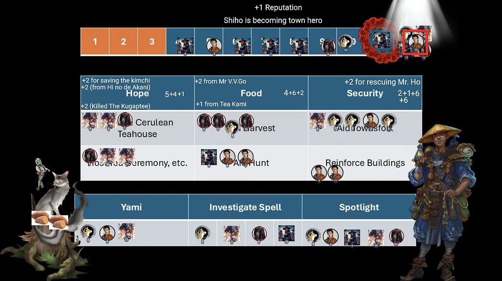 Dungeon Max's SoG Feedback - Session 20 (Major Spoilers) - Pathfinder ...