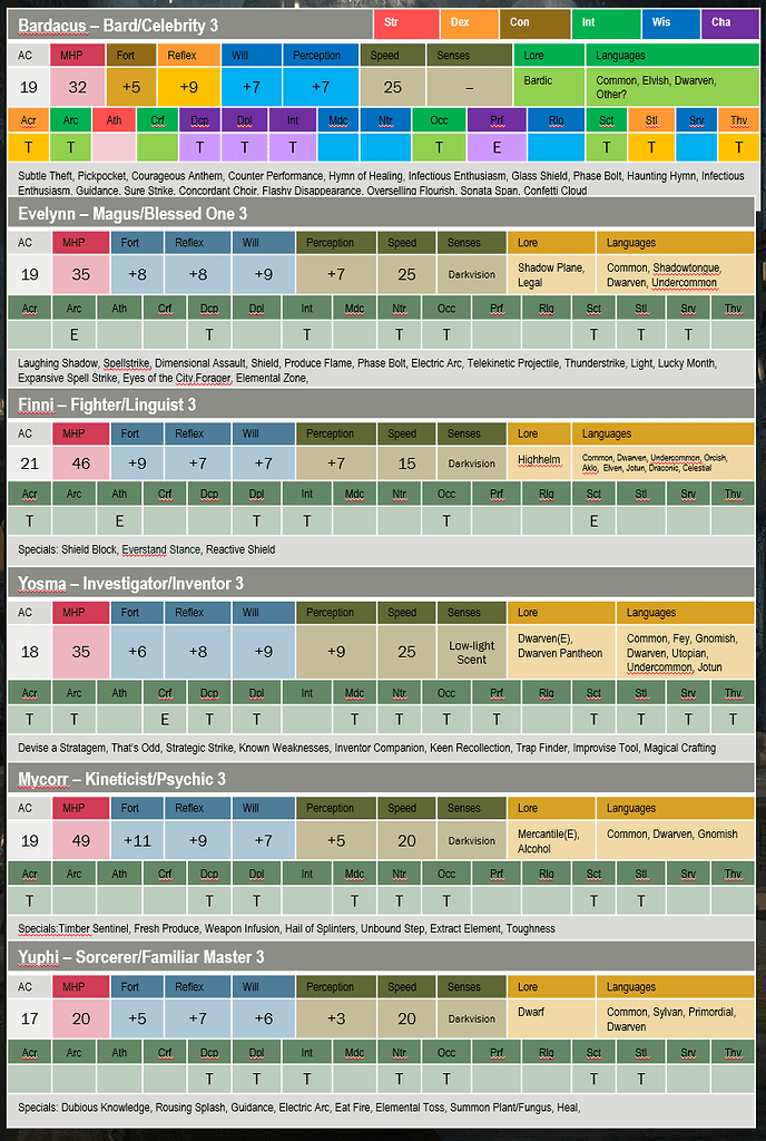 DungeonMax's Demiplane Feedback Roundup 2025 - Pathfinder Nexus ...